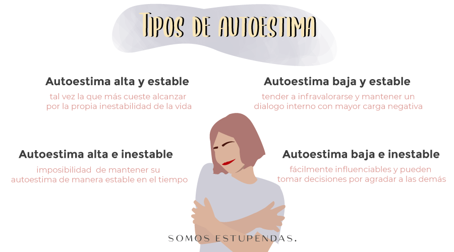 Tipos de autoestima: cómo saber qué tipo poseemos